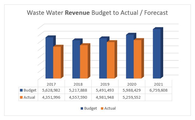 Understanding Your Water and Wastewater Bill - City of Port Colborne